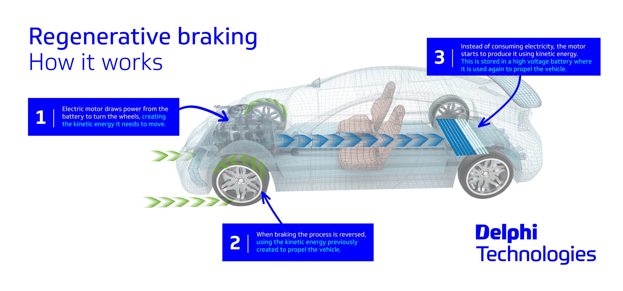 Regenerative braking on electric vehicles: working principles and benefits of application ...